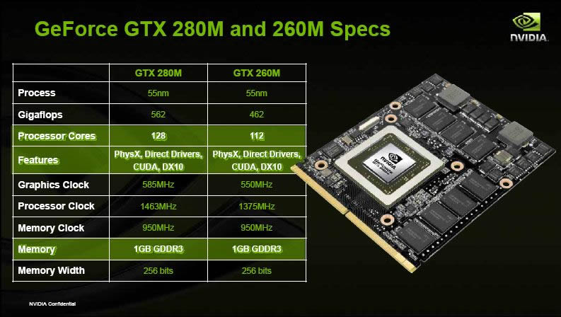 nVIDIA 移動型 GPU「GeForce GTX 200M」發表-Nvidia,Nvidia