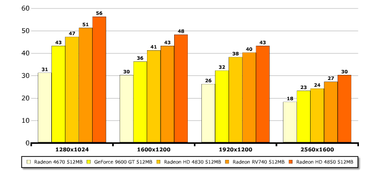 ATi 最新 Radeon HD 4750 代號︰RV740 正式公開-ATI,ATI,Radeon,ATI,Radeon