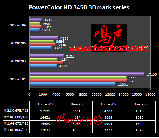 【XF-鳴戶】撼訊 PowerColor HD 3450 256MB-包,迷你